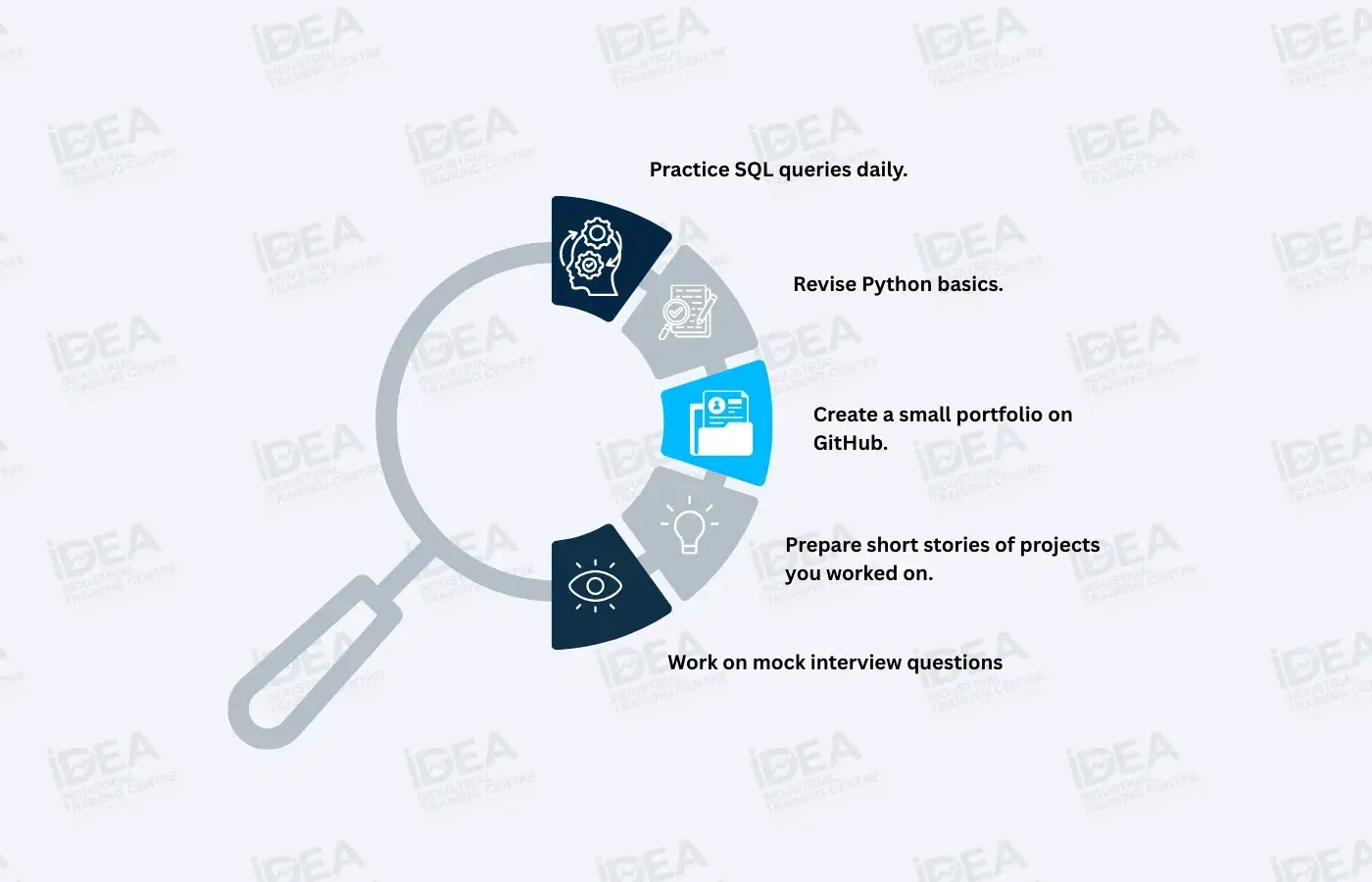 What Is the Best Way to Become a Data Analyst in 2026?